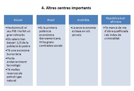 Activitat Econòmica :: Activitat Econòmica